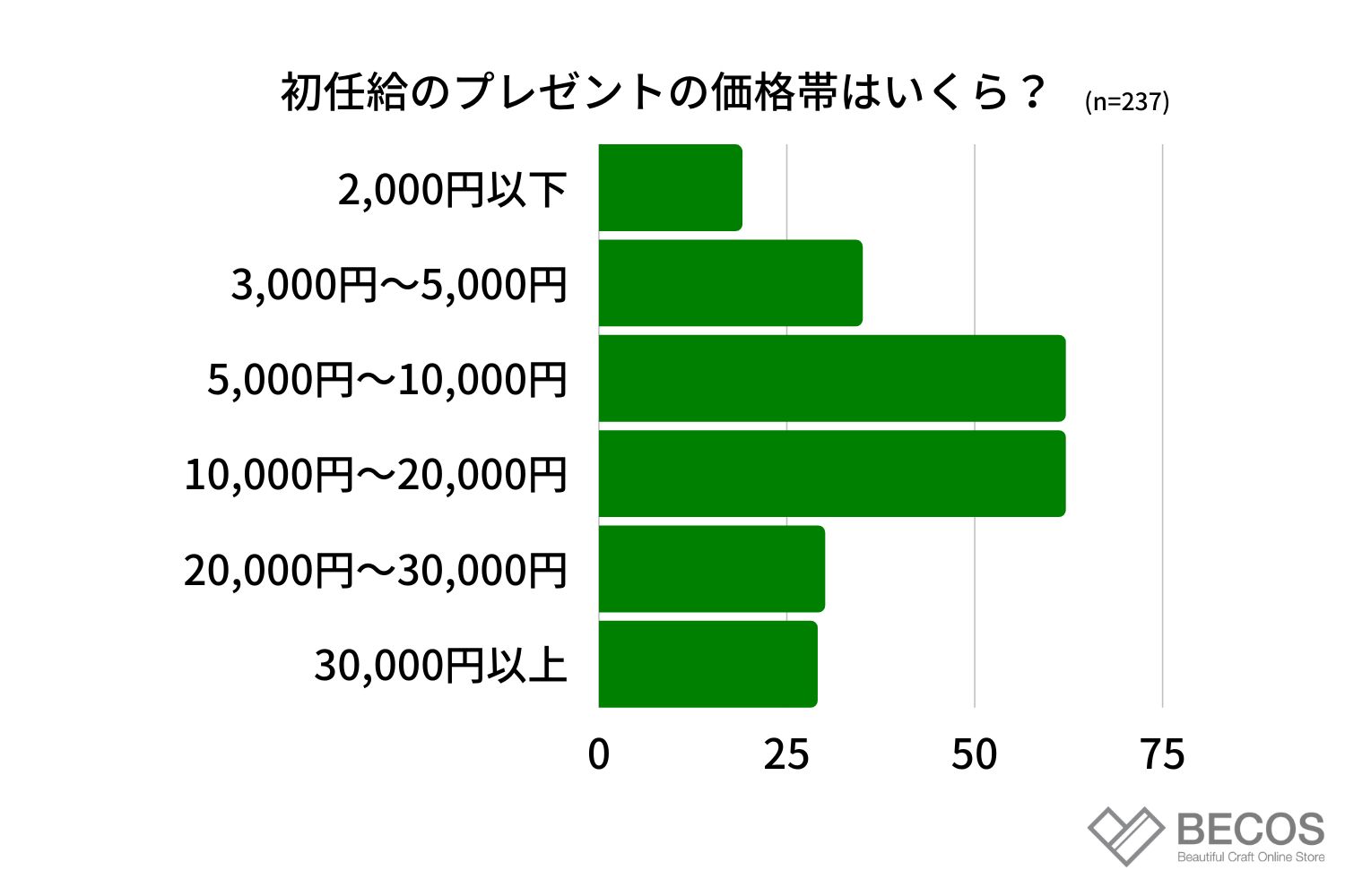 初任給で贈る親孝行プレゼント32選!両親や祖父母に喜ばれるギフトアイデアをご紹介 伝統工芸品ならbecos